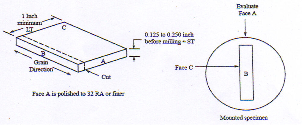 Inter Granular Attack and End Grain Pitting Testing – The Importance of ...