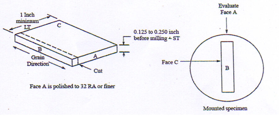 Inter Granular Attack and End Grain Pitting Testing – The Importance of ...