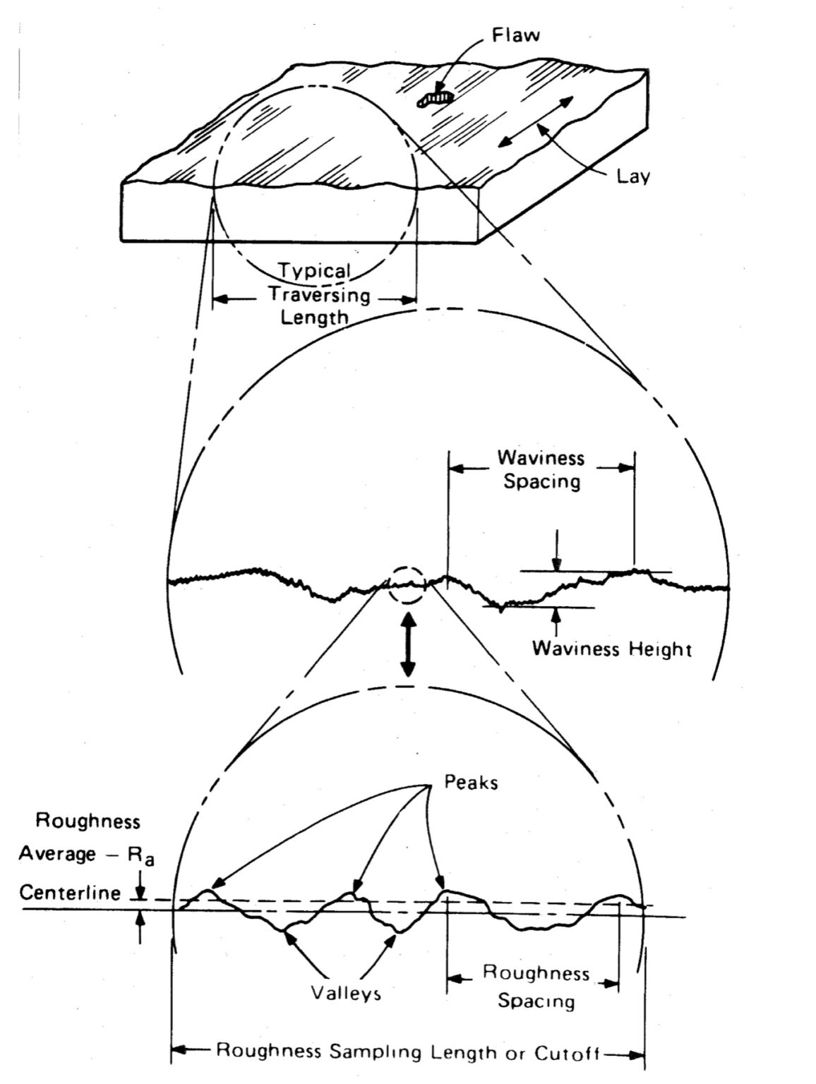 Inter Granular Attack and End Grain Pitting Testing – The Importance of ...