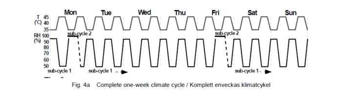 Activities at Aerofin | February 2023 | Aerofin Laboratories Ltd